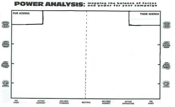 Introduction To Power Mapping - Center For Nonprofit Management