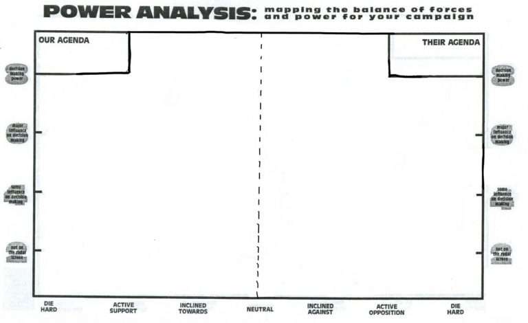 Introduction To Power Mapping - Center For Nonprofit Management